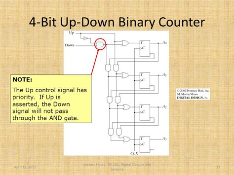 Counters Counters With Inputs Kinds Of Counters Asynchronous Vs Ppt