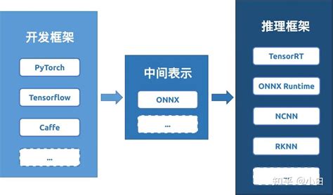 Rockchip Npu模型 Rknn 知乎