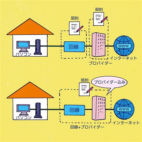 注文住宅の快適なwi Fi導入のポイントは？ルーターの設置場所や注意点を紹介 My Home Story │スーモカウンター注文住宅