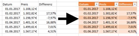 Excel Tabelle Formatieren So Einfach Gehts