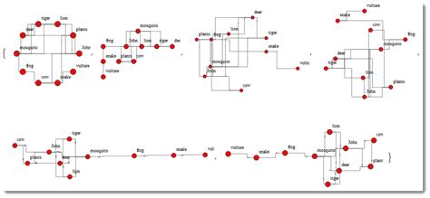 Graphics Orthogonal Graph Layout Mathematica Stack Exchange