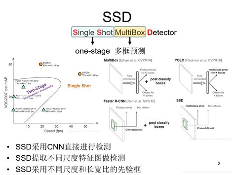 目标检测ssd算法（新手入门）ssd检测算法 Csdn博客