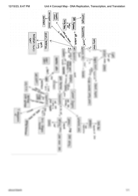 SOLUTION Unit 4 Concept Map Dna Replication Transcription And Translation Bsc 2010c Studypool