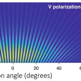 Design Of Plasmonic Nanostructures The Design Of Our Plasmonic Sample Download Scientific