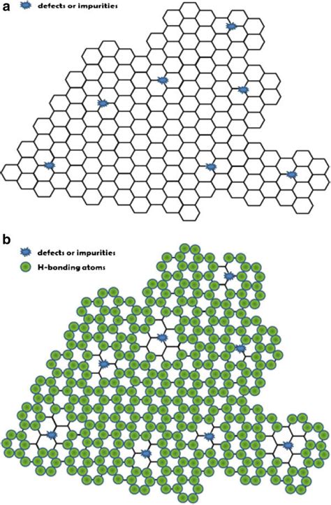 Schematics Of Defects And Impurities And The Formation Of Multi Quantum