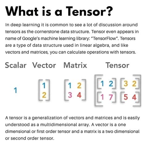 Difference Between Vlsi Design And Embedded System Facebook