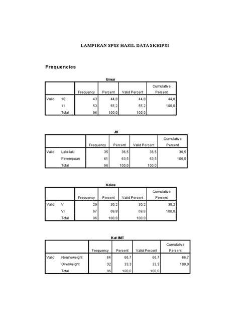 Lampiran Spss Hasil Data Skripsi Pdf Chi Squared Distribution Chi Squared Test