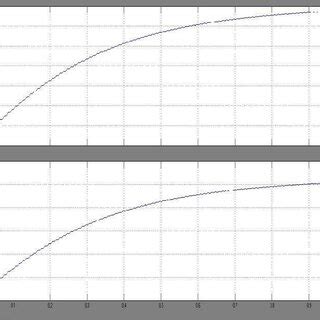 Input Current Voltage Download Scientific Diagram
