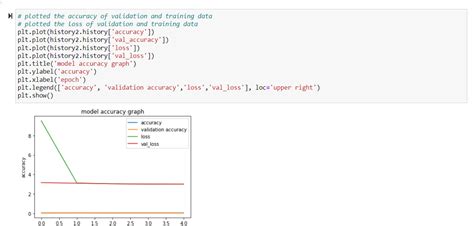 GitHub Vineethmohanedukulla Natural Language Processing Newsgroup