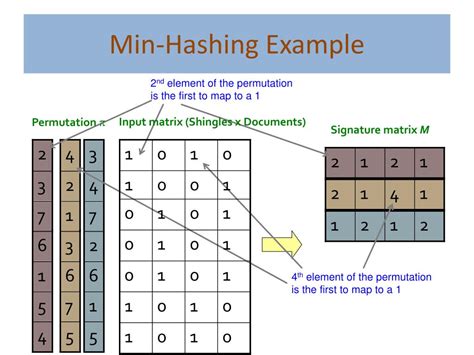 Ppt Finding Similar Items Powerpoint Presentation Free Download Id6500065