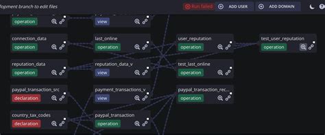 Data Pipeline Orchestration Towards Data Science