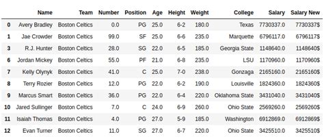 Python Pandas Seriesstrslicereplace 码农参考 Python Pandas Seriesstrslicereplace 码农参考
