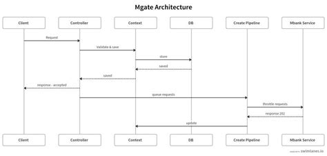 emmanuel chirchir on linkedin optimize elixir phoenix service using