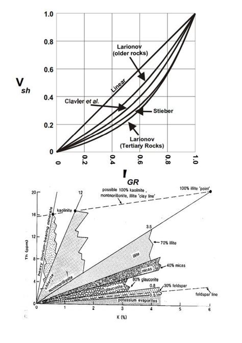 Gamma Ray Log The Gamma Ray Log Includes Natural Chegg Com