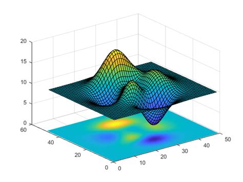 matlab中image函数用法 matlab image csdn博客