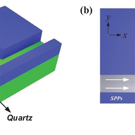 Schematic Diagram Of The Proposed Structure Consisting Of A Mim Download Scientific Diagram