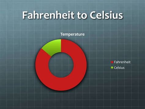 Intro To Graphing Ppt