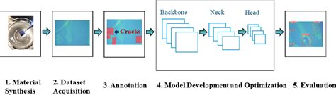Figure 1 From Automated Crack Detection In 2d Hexagonal Boron Nitride Coatings Using Machine