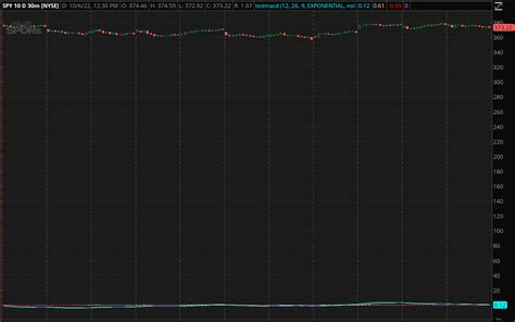 How To Use Thinkscript Declare Lower With Examples Thinkscript