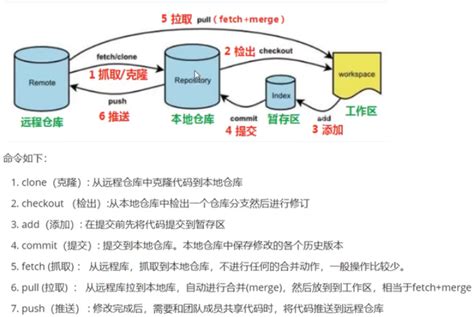 Git笔记 听风逐浪 博客园