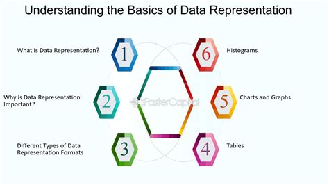 Data Representation Methods