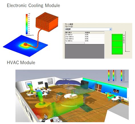 熱流体解析ソフトウェア｜solidworks Flow Simulation 構造計画研究所 Sbdプロダクツサービス部・sbdエンジニアリング部