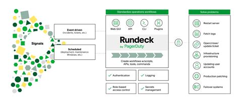 Rundeck Observability Experts