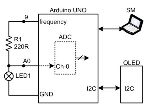 Create Sketch For Newbie General Guidance Arduino Forum