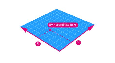 How To Create A Grid On A Surface In Grasshopper Hopific