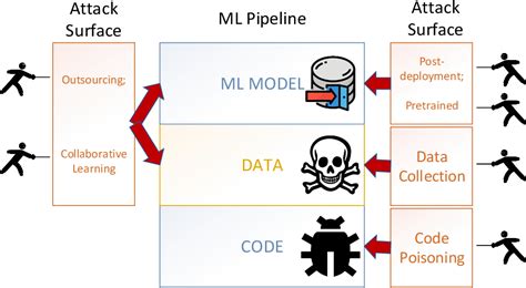 Figure 1 From Backdoor Attacks And Countermeasures On Deep Learning A Comprehensive Review