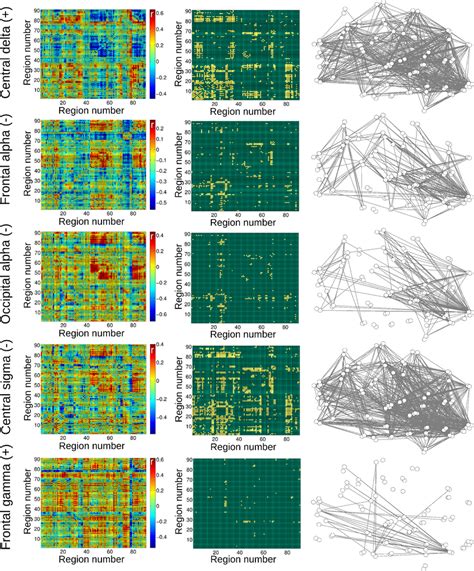 Matrices Of Average Correlation Left Significant Correlations
