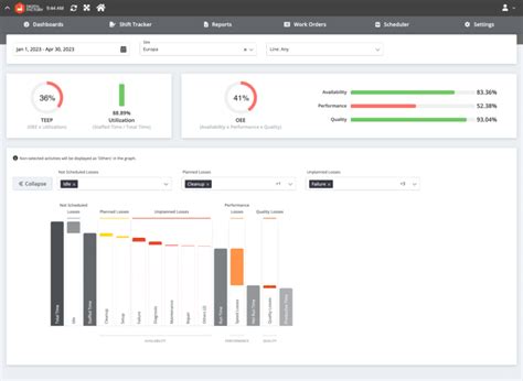 Dynamic Waterfall Analysis For Oee And Teep To Maximize Production Performance
