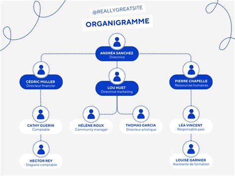 Organigramme Entreprise Simple Minimaliste Bleu Template Modèle Canva