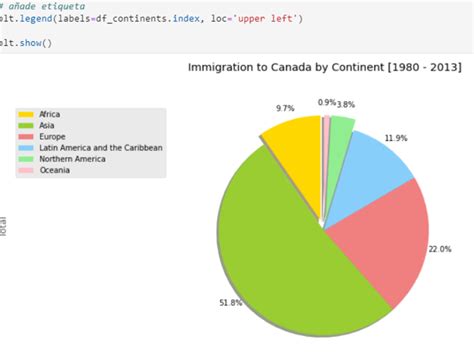A Data Analysis Using An Appropriate Machine Learning Algorithm On