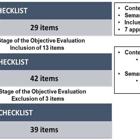 Stages Of The Content Validation And Semantic Evaluation Process Download Scientific Diagram