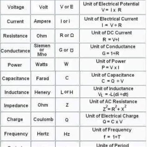 Electrical Transformer Symbols Single Line Transformer Symbols Artofit