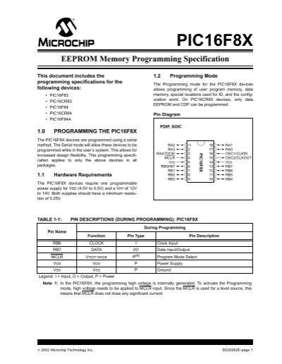 PIC F X Programming Specification Microchip