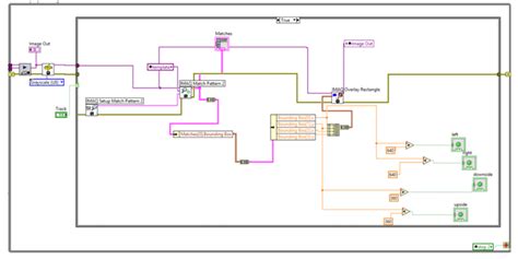 The Electro Bugs Eye Tracking System Using Pattern Recognition Algorithm And Labview