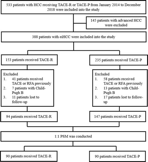 Effect Of Transarterial Chemoembolization Plus Percutaneous Ethanol Injection Or Radiofrequency