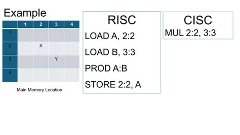 Lecture 3 Risc Cisc Characterstics And Difference Pptx