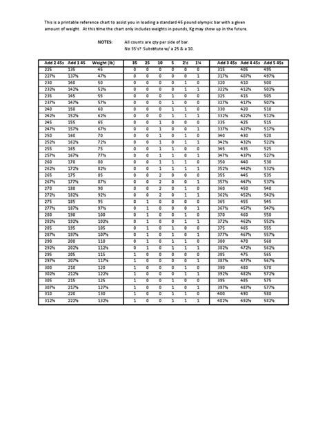Printable Plate Loading Chart
