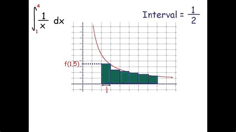 4 3 Riemann Sumslram Rram And Mram Youtube
