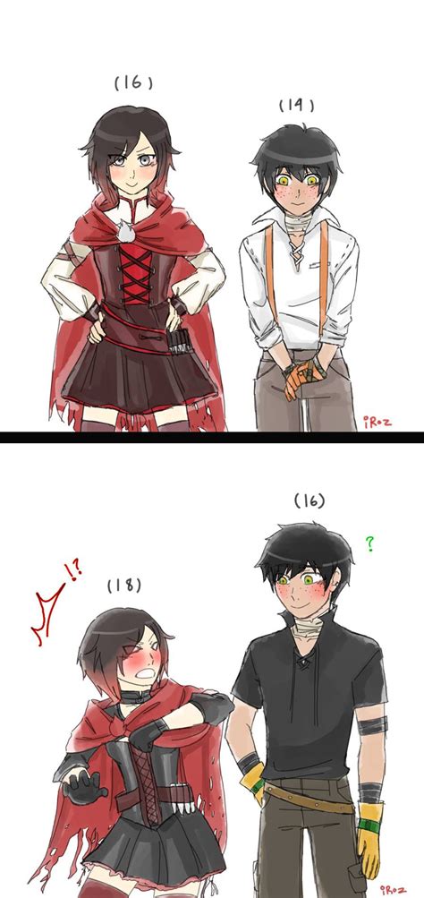 Hello There Rwby Know Your Meme