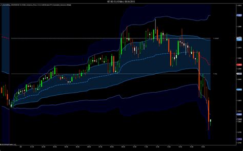 Ninjatrader Vwap Indicators Lizard Trader
