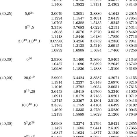 Average Length Of The Interval Estimates Of Sα λ And R β α λ
