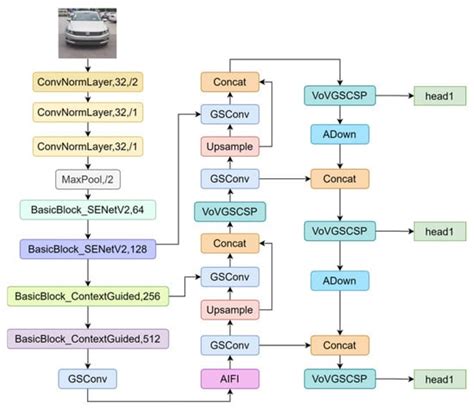 Research On Microscale Vehicle Logo Detection Based On Real Time Detection Transformer Rt Detr