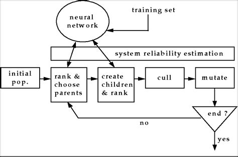 Figure 2 From Solving The Redundancy Allocation Problem Using A