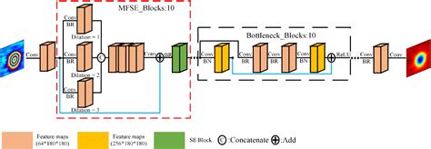 Figure 1 From A Novel Phase Unwrapping Method For Low Coherence Interferograms In Coal Mining
