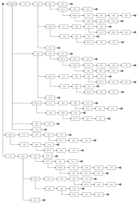 功能图法：状态流转测试用例设计详解 Csdn博客