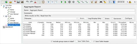 Analyze The Aggregate Report In Jmeter Jmeter Vn
